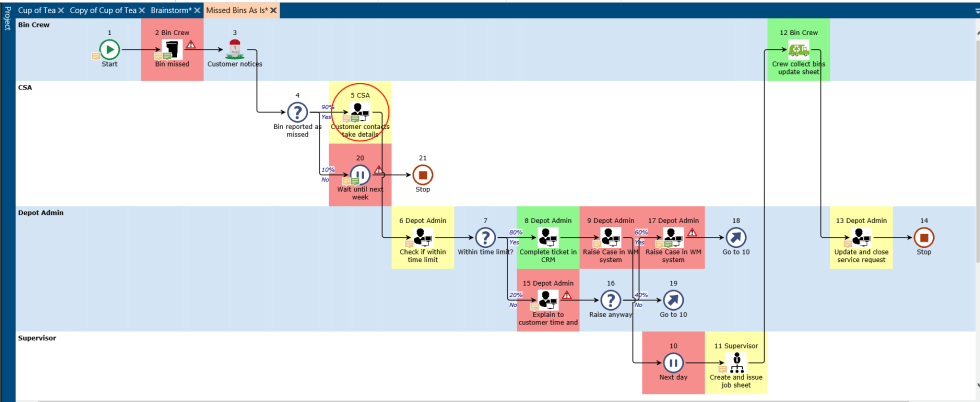 How do i map and understand my current process