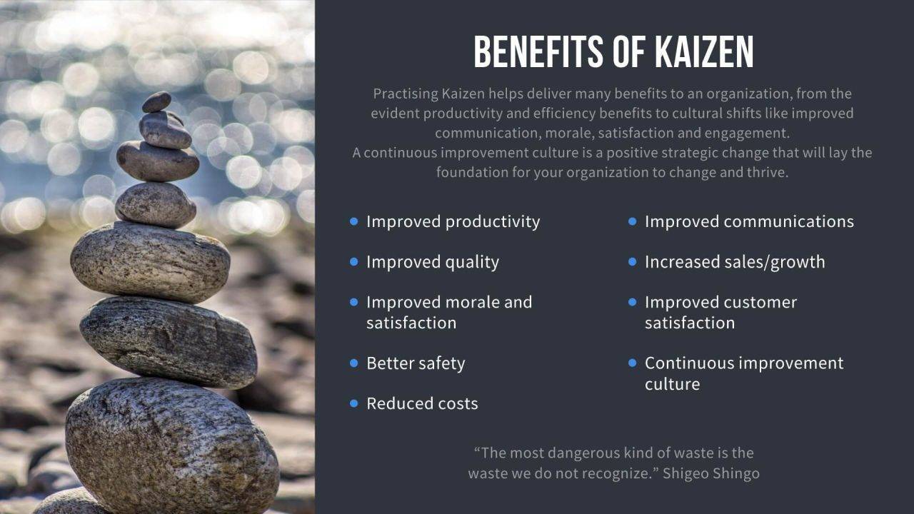 Beginners Guide to Kaizen – Part 4 – Kaizen for Business