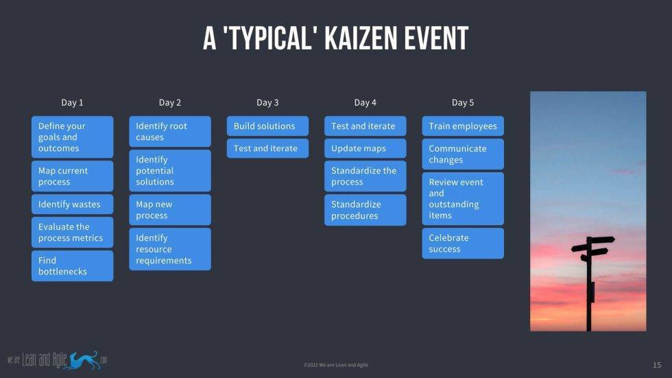 Beginners Guide to Kaizen – Part 3 – Kaizen Events