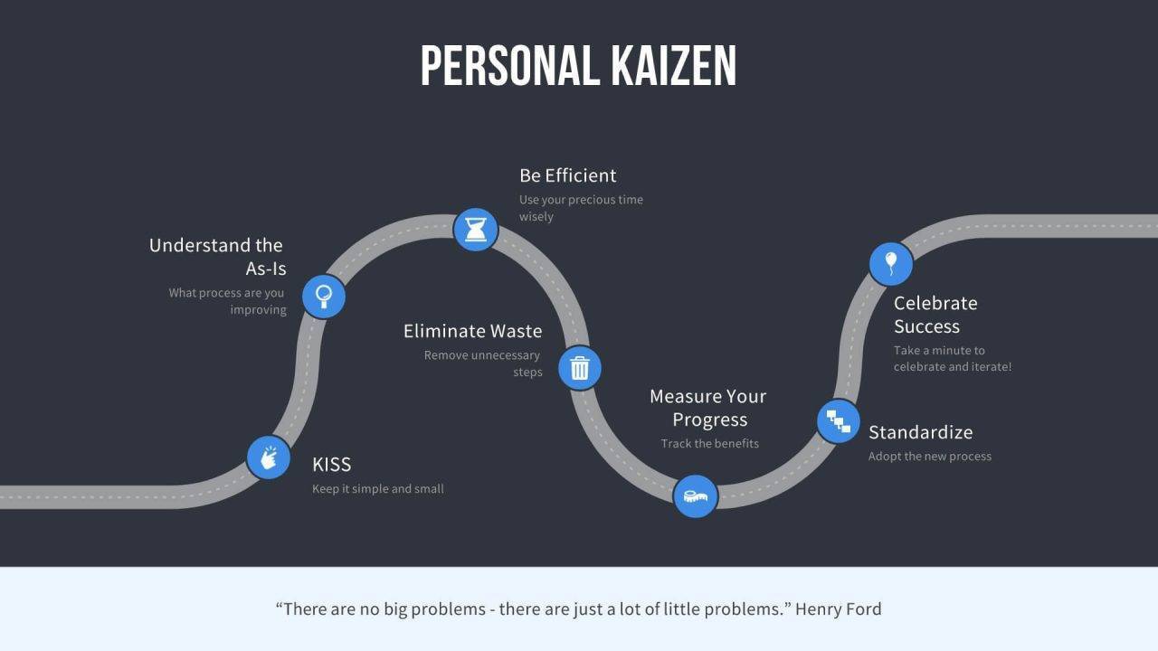 Beginners Guide to Kaizen – Part 3 – Kaizen Events