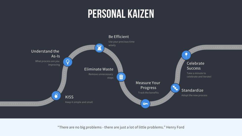 Beginners Guide to Kaizen – Part 3 – Kaizen Events