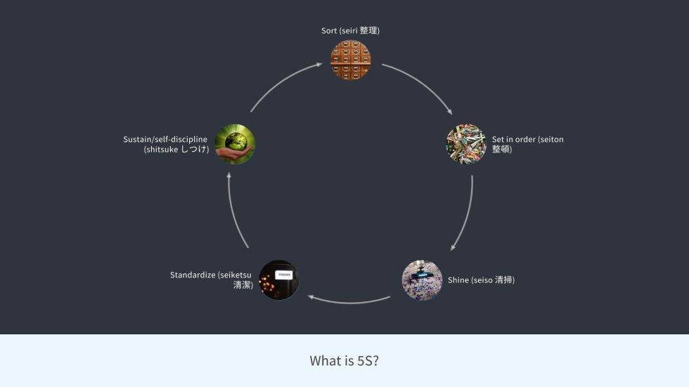 Beginners Guide to Kaizen – Part 2 – What is Kaizen?