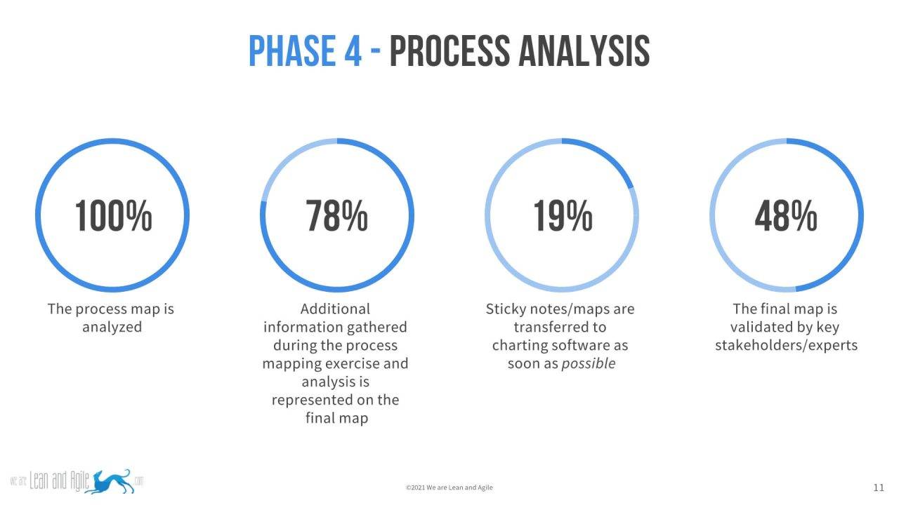 Process Mapping in Healthcare and the NHS a systemic review - We are ...