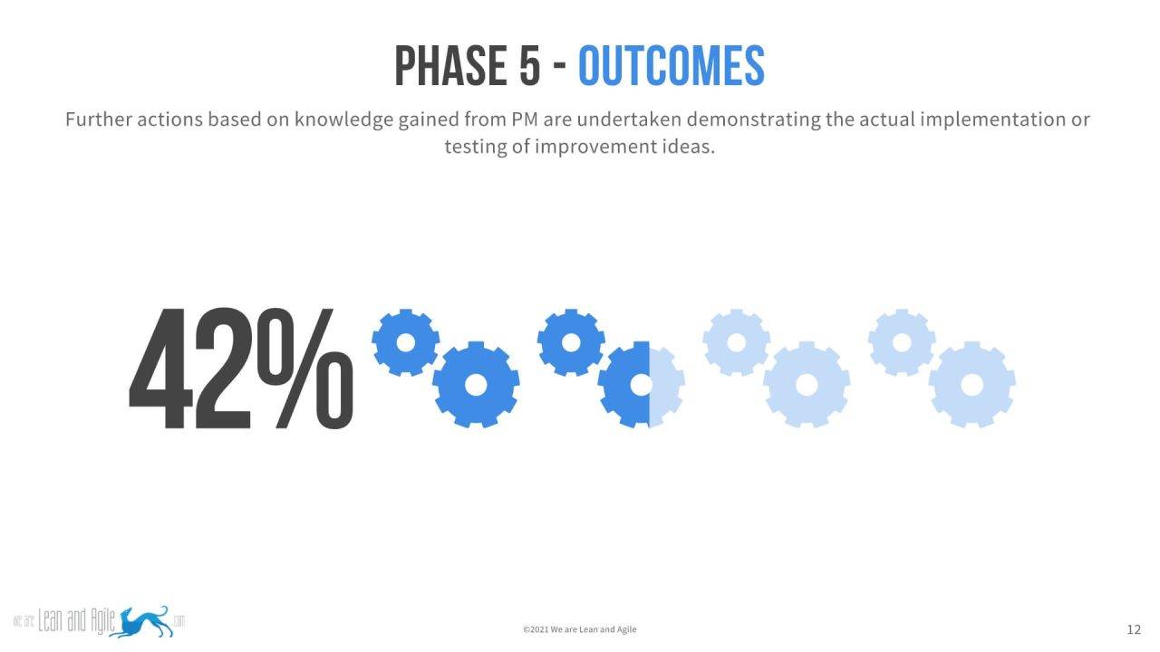 Process Mapping in Healthcare and the NHS a systemic review - We are ...