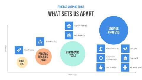 Process Mapping in Healthcare and the NHS a systemic review - We are ...