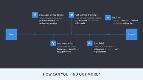 Process Mapping in Healthcare and the NHS a systemic review - We are ...