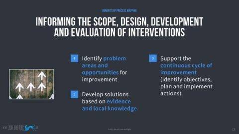 Process Mapping in Healthcare and the NHS a systemic review - We are ...