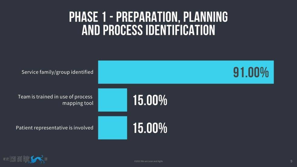 Process Mapping in Healthcare and the NHS a systemic review - We are ...