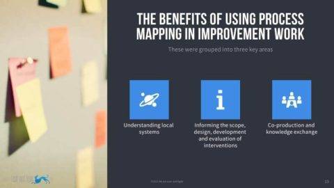 Process Mapping in Healthcare and the NHS a systemic review - We are ...