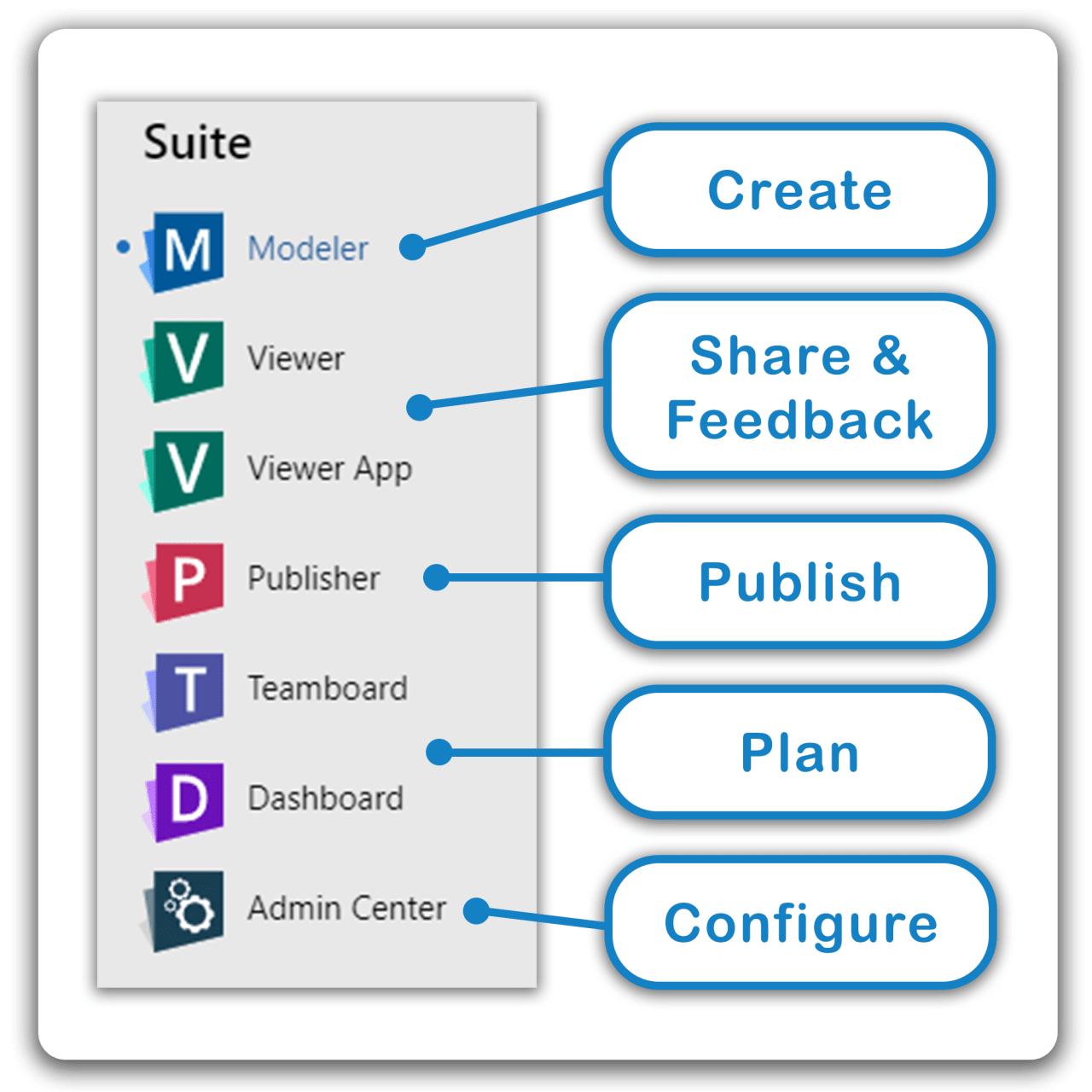 ENGAGE Process Modelling Software - We are Lean and Agile