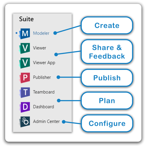 ENGAGE Process Modelling Software - We are Lean and Agile