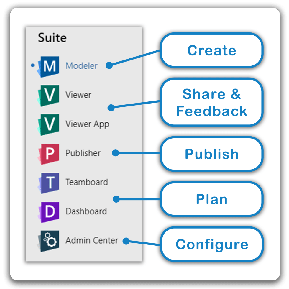 ENGAGE Process Modelling Software - We are Lean and Agile