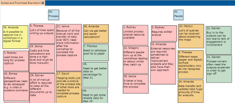 ENGAGE Process Modelling Software - We are Lean and Agile